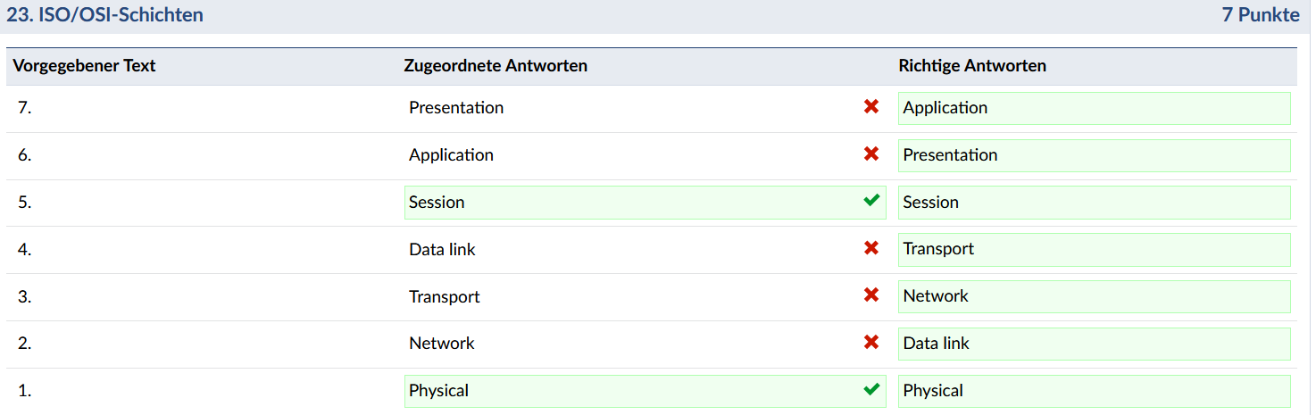 Studiengruppen in Stud.IP - Hochschulforum Digitalisierung